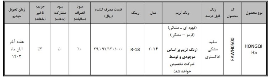شرایط فروش هونگچی H5 و بستیون T77 بهمن موتور در تیر ماه 1403 | گجت نیوز
