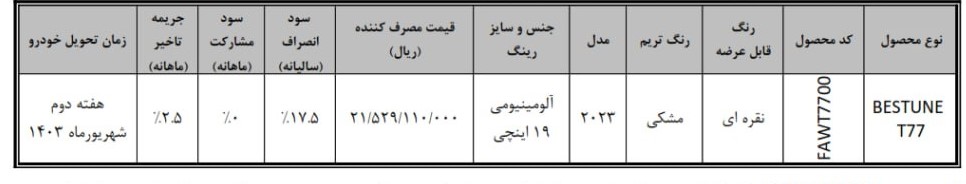 شرایط فروش هونگچی H5 و بستیون T77 بهمن موتور در تیر ماه 1403 | گجت نیوز
